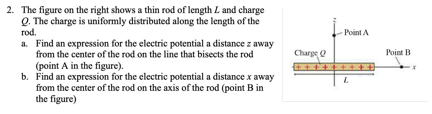 Solved 2. The figure on the right shows a thin rod of length | Chegg.com