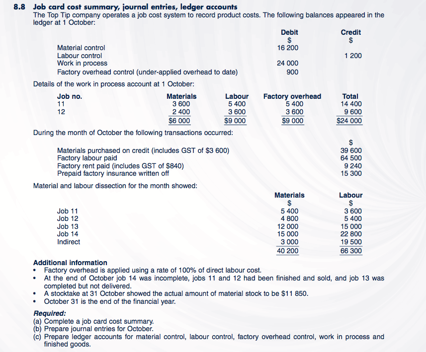 Solved 8.8 Job card cost summary, journal entries, ledger | Chegg.com