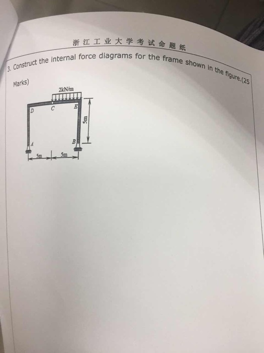 Solved construct the internal force diagram for the frame | Chegg.com