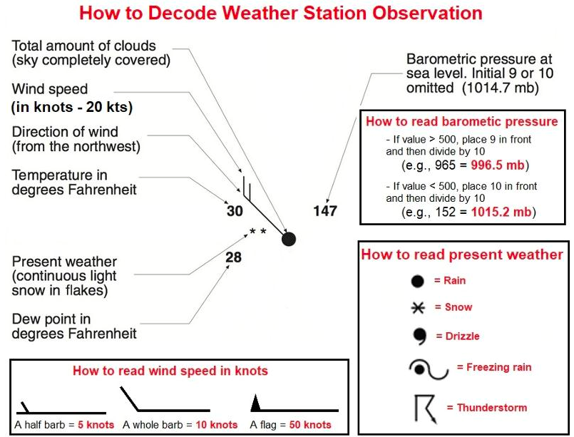 Solved 5. A COLD front is characterized by a ______ | Chegg.com