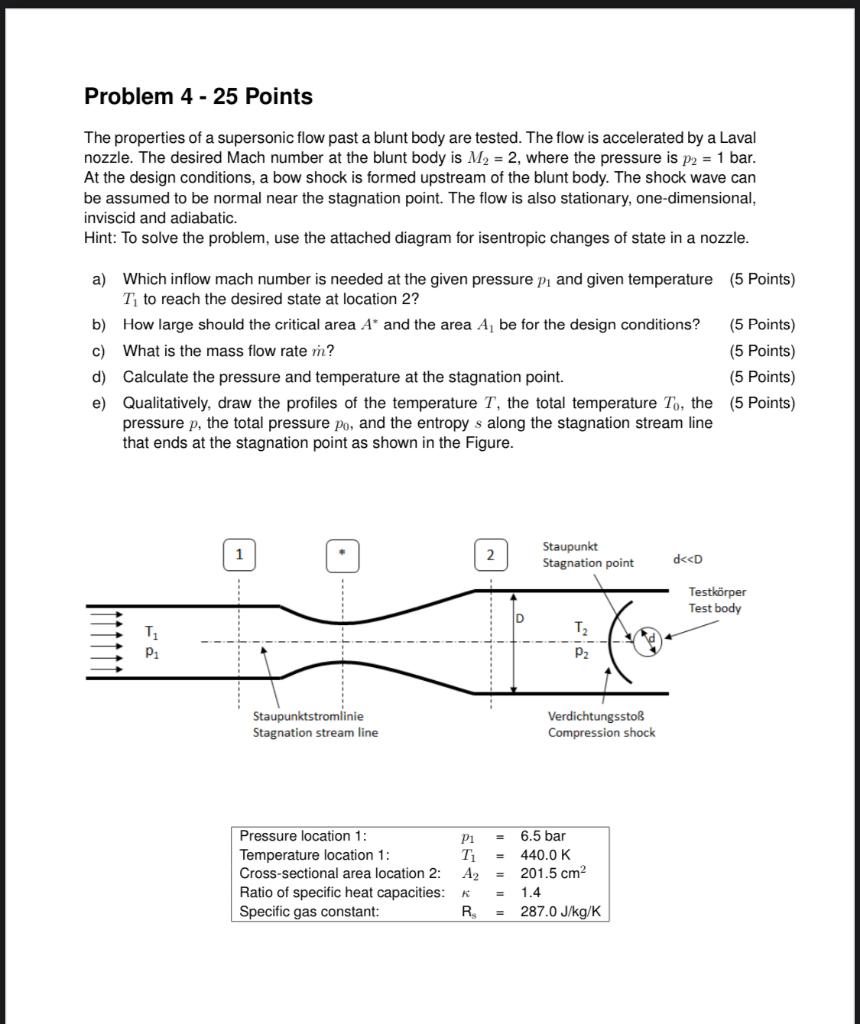 Solved Problem 4 - 25 Points The properties of a supersonic | Chegg.com