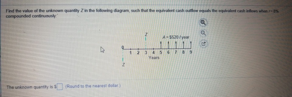 Solved Find the value ofthe unknown quantity Zin he | Chegg.com
