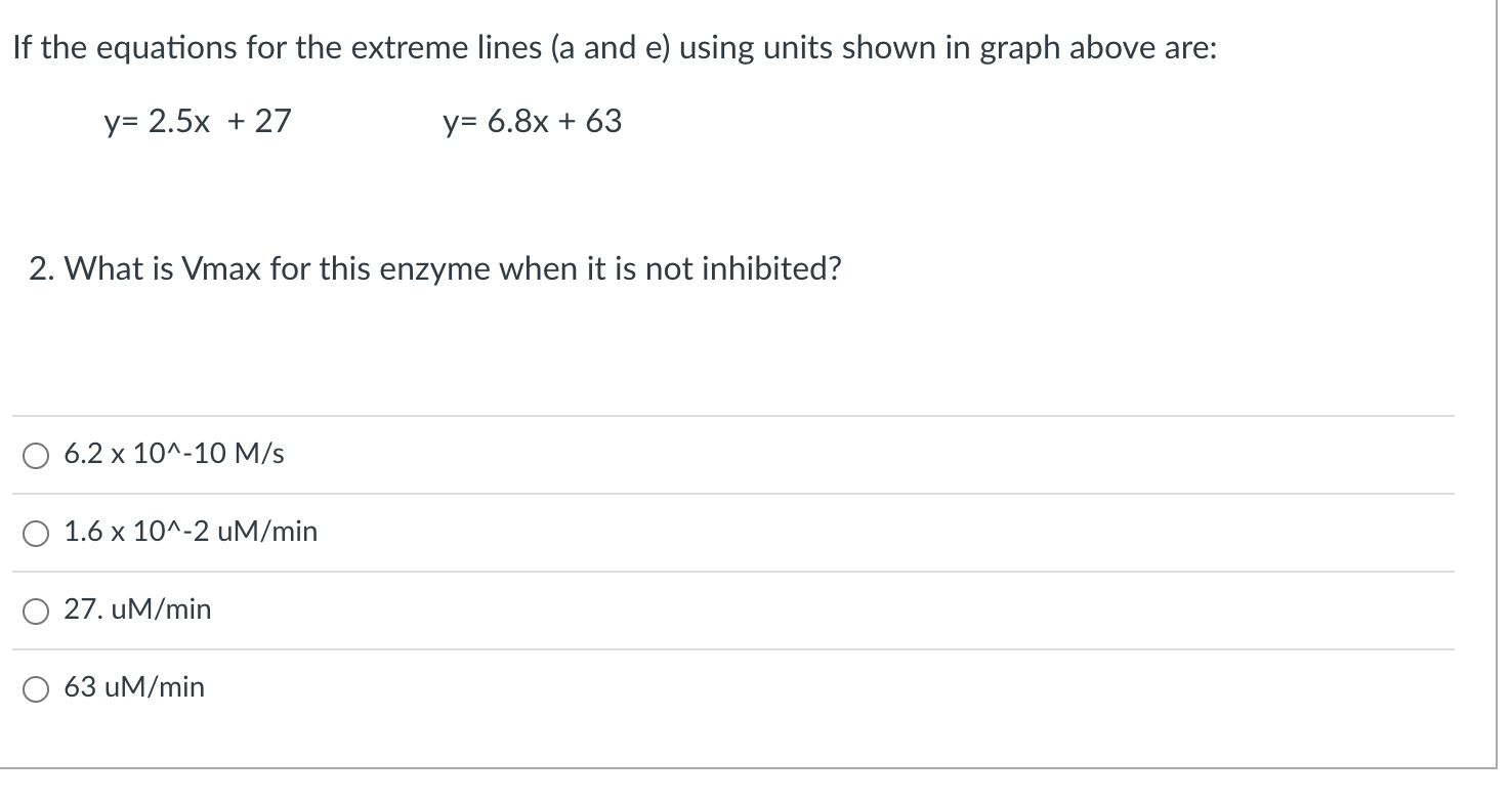 f the equations for the extreme lines ( a and e) | Chegg.com