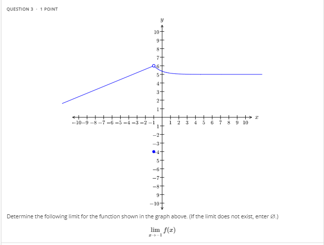 Solved Determine the following limit for the function shown | Chegg.com