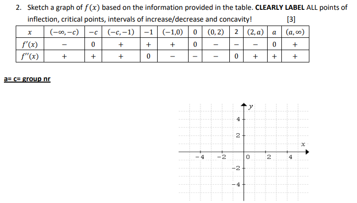 Solved Communication 1. Make your own function of the form | Chegg.com