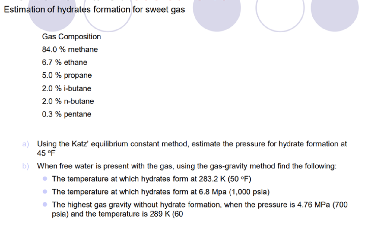 Solved Estimation of hydrates formation for sweet gas Gas | Chegg.com