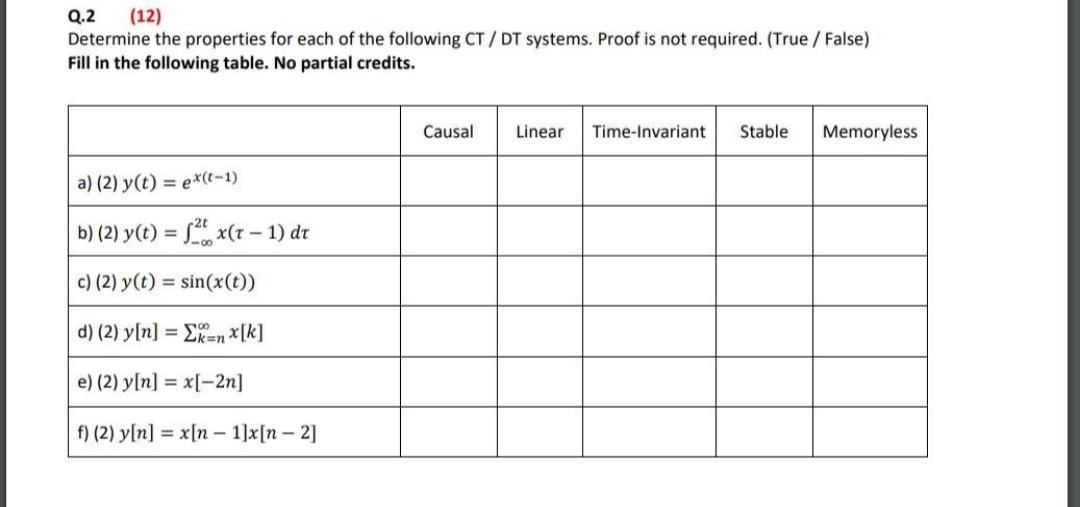 Solved Q.2 (12) Determine the properties for each of the | Chegg.com