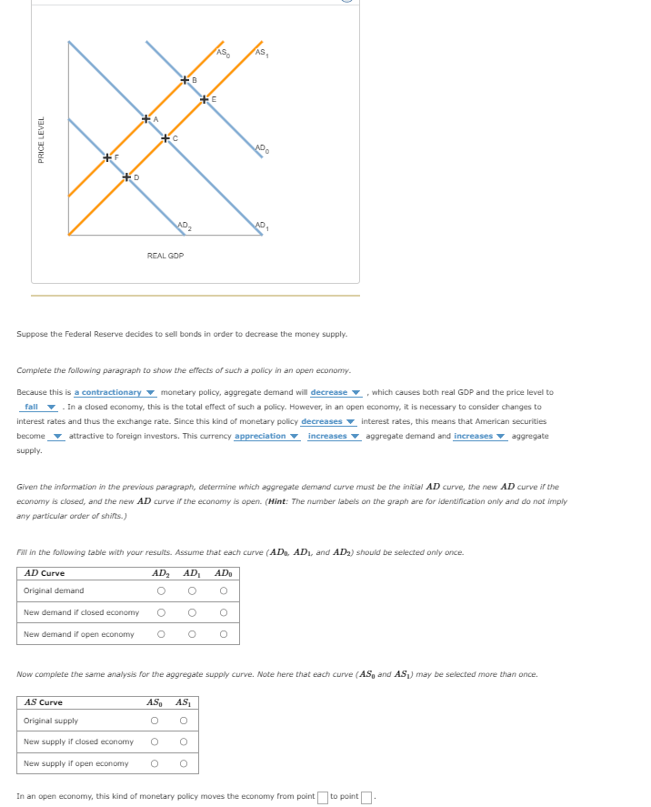 Solved Suppose the Federal Reserve decides to sell bonds in | Chegg.com