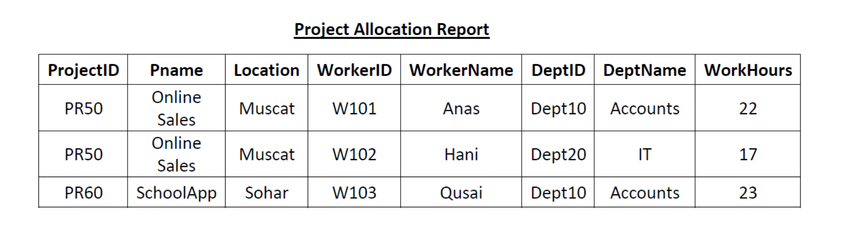 Solved Consider the below table. A company offers projects | Chegg.com