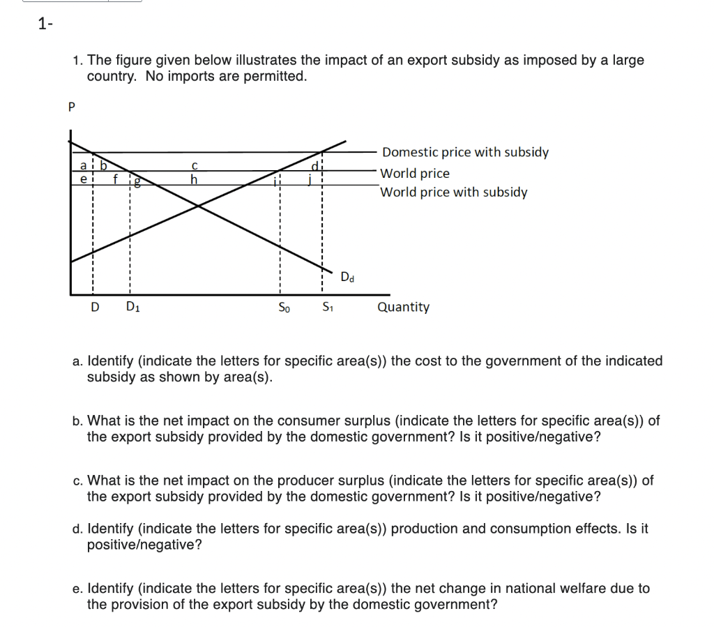 Solved 1. The figure given below illustrates the impact of | Chegg.com