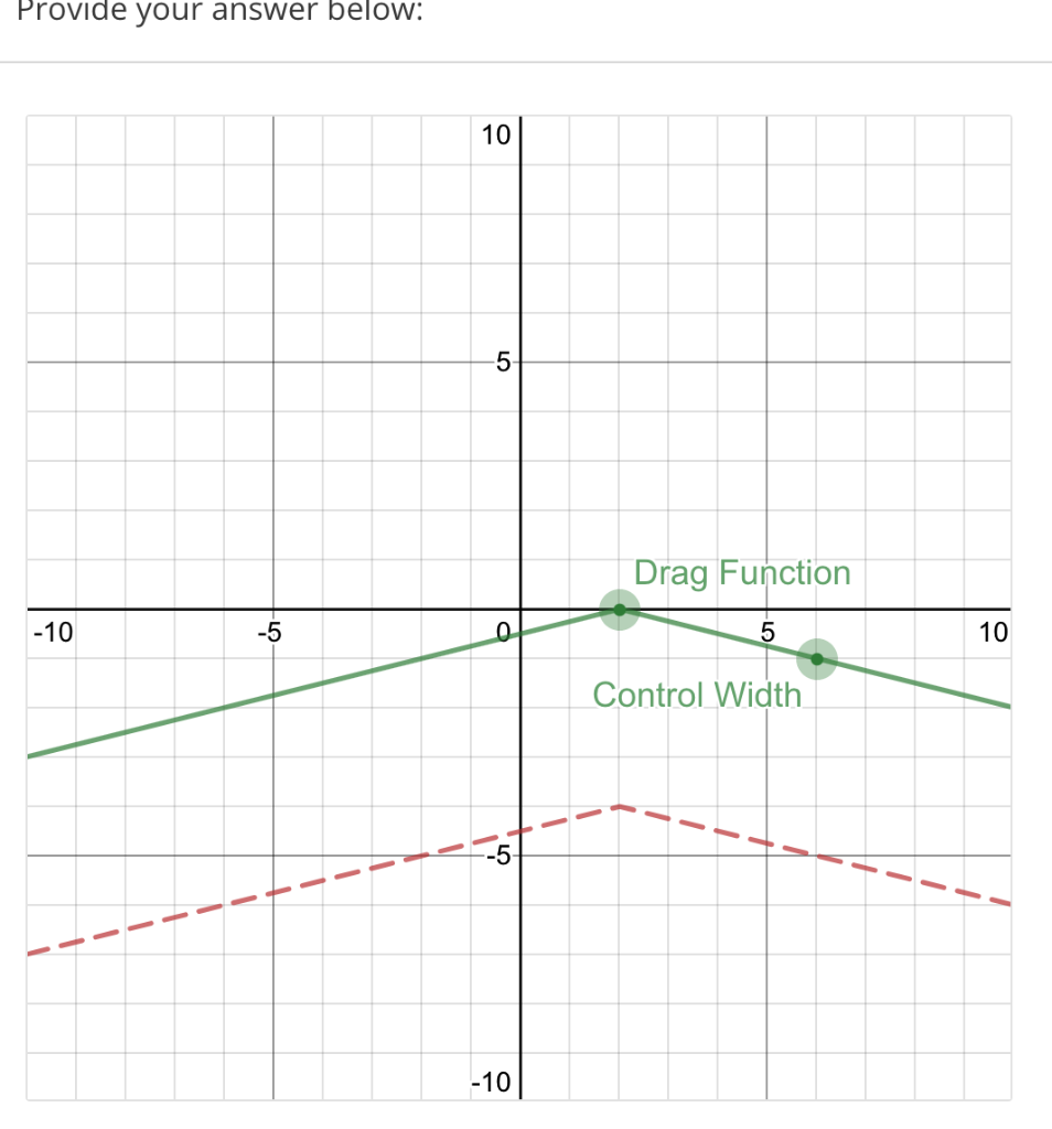 solved-given-the-graph-of-y-f-x-shown-as-a-red-dashed-chegg