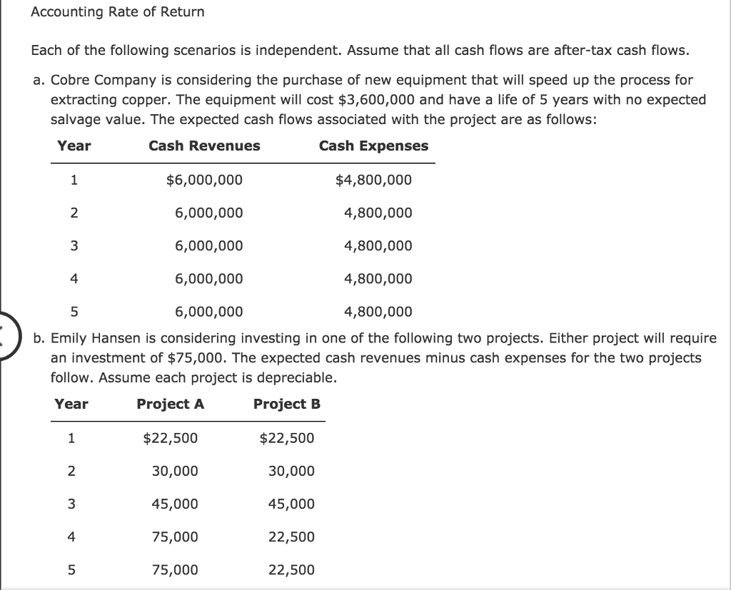 Solved Accounting Rate Of Return Each Of The Following Chegg