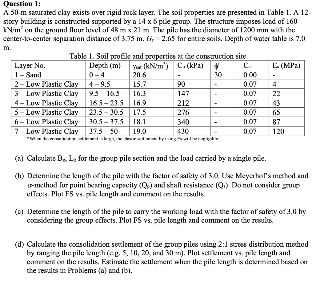 Solved The friction angle of sand is 30 degree. The | Chegg.com
