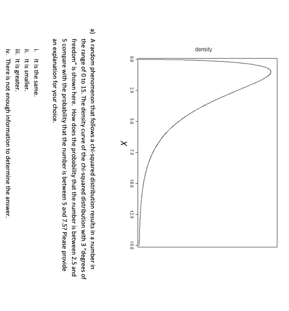 Solved a) A random phenomenon that follows a chi-squared | Chegg.com