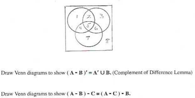 Solved Draw Venn diagrams to ﻿show | Chegg.com