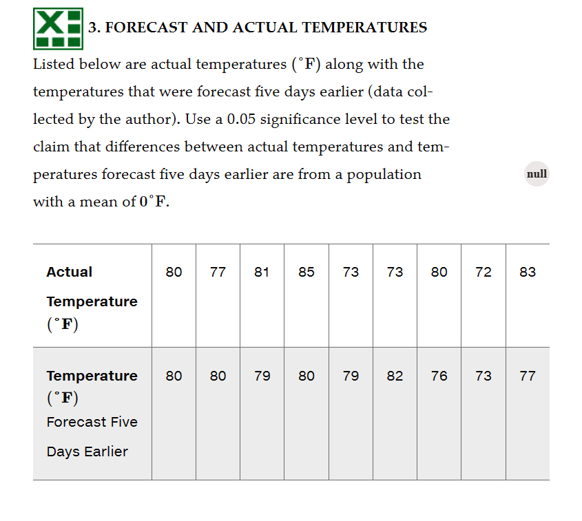Solved FORECAST AND ACTUAL TEMPERATURESListed below are | Chegg.com