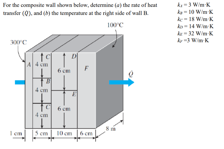 Solved For the composite wall shown below, determine (a) | Chegg.com