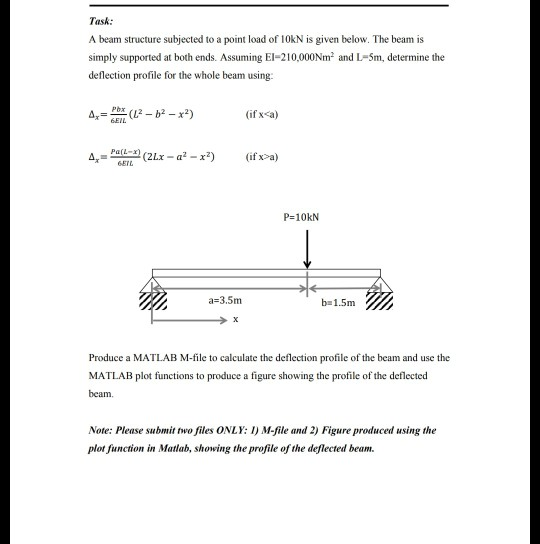 Solved Task: A beam structure subjected to a point load of | Chegg.com