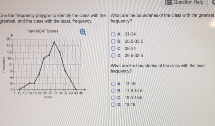 Solved Question Help Use the frequency polygon to identify | Chegg.com