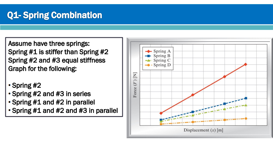 Solved Q1- Spring Combination Assume have three springs: | Chegg.com