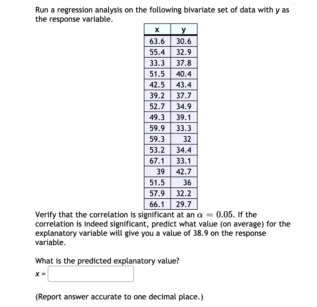 Solved Run a regression analysis on the following bivariate | Chegg.com