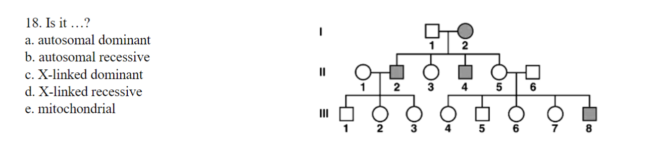 Solved 18. Is it ...? a. autosomal dominant b. autosomal | Chegg.com