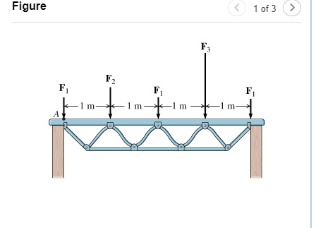 Solved Part A - Finding the equivalent force on a Warren | Chegg.com