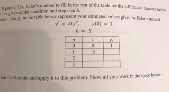 Solved 10 points) Use Euler's method to fill in the rest of | Chegg.com