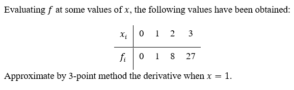 Solved Evaluating f at some values of x, the following | Chegg.com