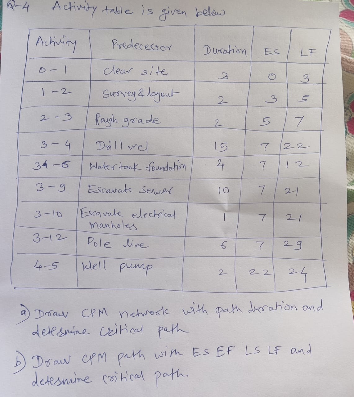 Solved Q-4 ﻿Activity table is given belowa) ﻿Draw CPM | Chegg.com