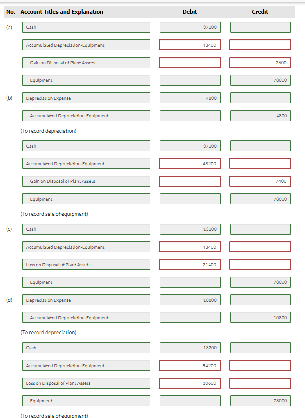 Solved No. ﻿Account Titles and Explanation(a)Accumulated | Chegg.com