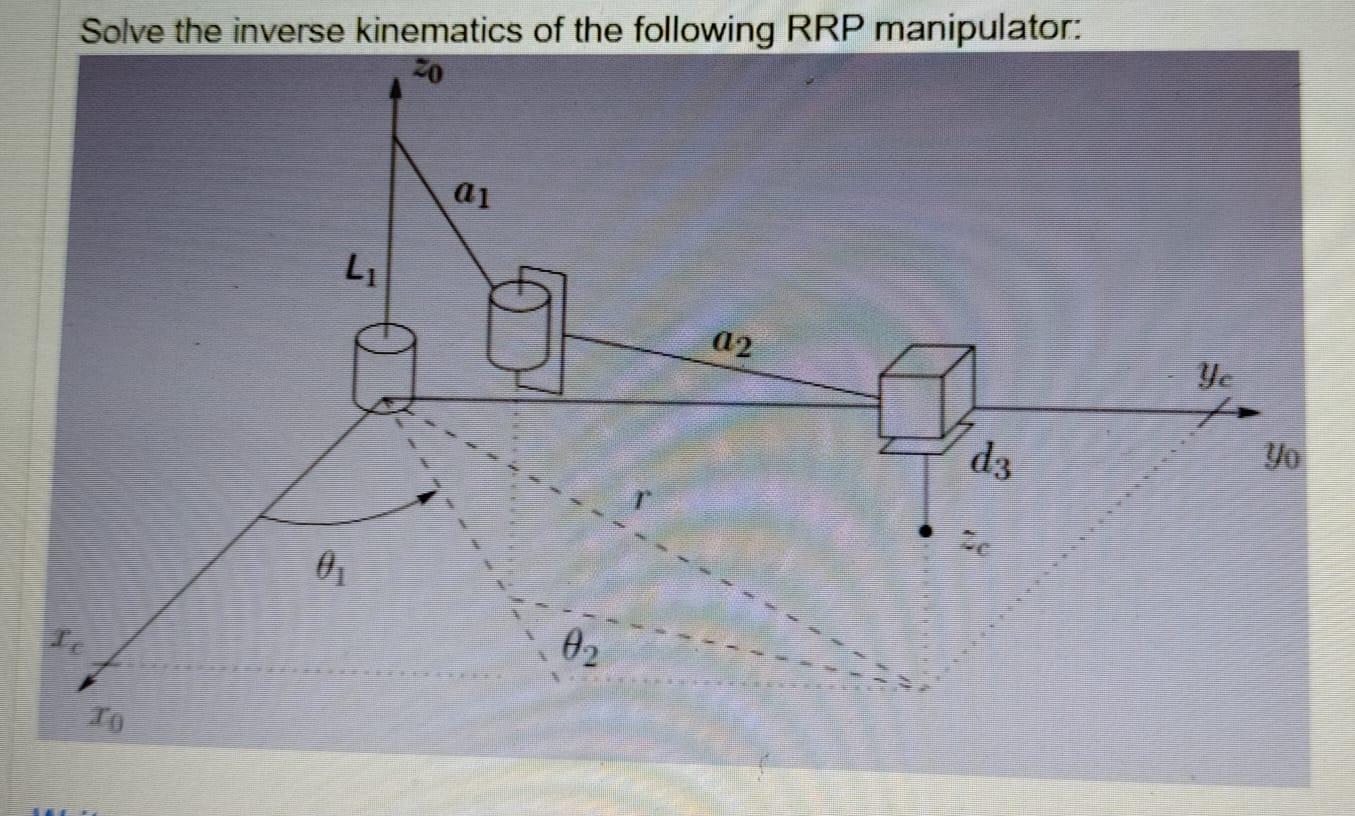 Solved Solve the inverse kinematics of the following RRP | Chegg.com