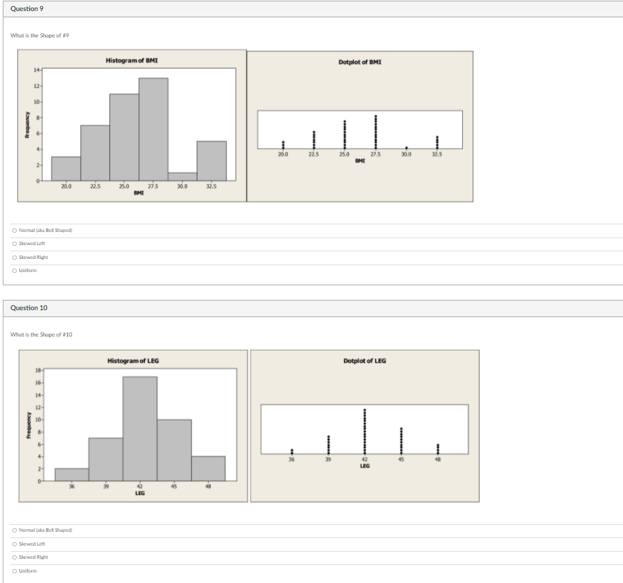 Solved Question 9 What is the Shape of 9 Histogram of BMI | Chegg.com