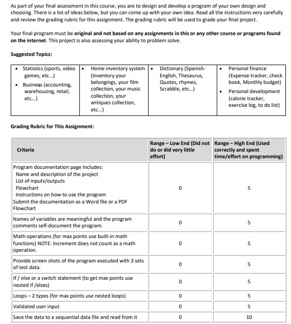Solved As part of your final assessment in this course, you | Chegg.com