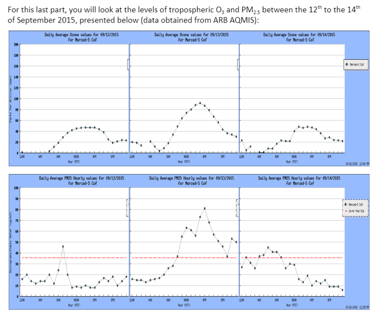 Solved Over this 3-day period, when were recorded the | Chegg.com