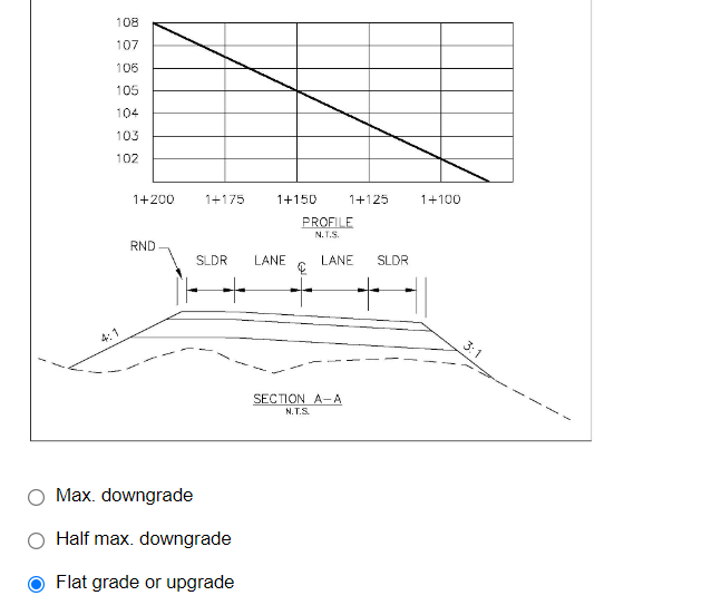 Solved What is the grade on the left side of the road at | Chegg.com