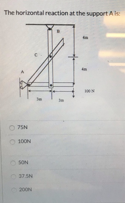 Solved The horizontal reaction at the support A is: 4m 4m | Chegg.com
