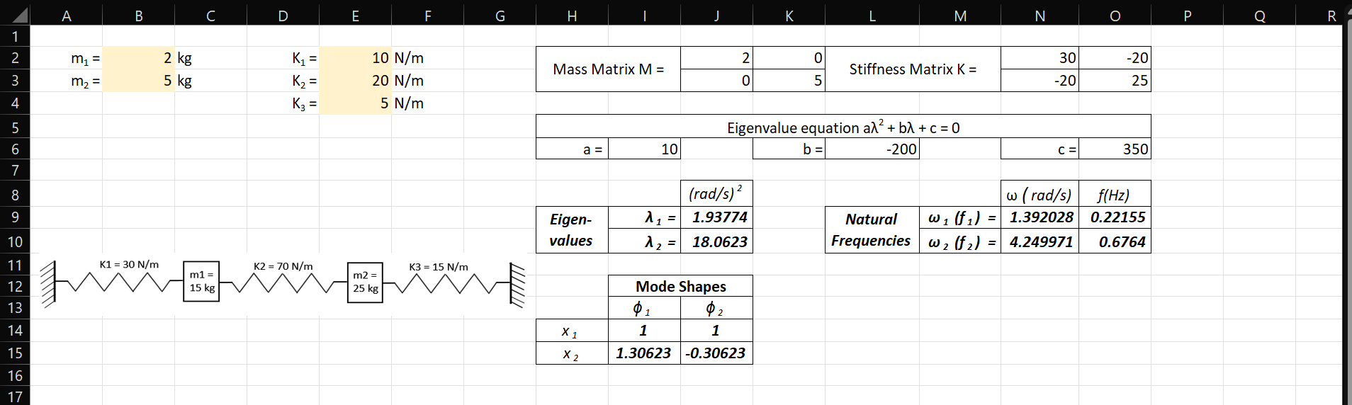 Solved Using Sheet 1 of the Excel spreadsheet provided | Chegg.com