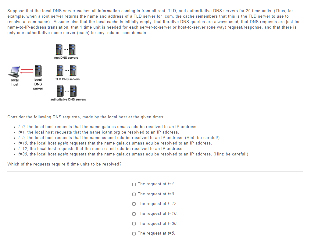 Solved Suppose that the local DNS server caches all | Chegg.com