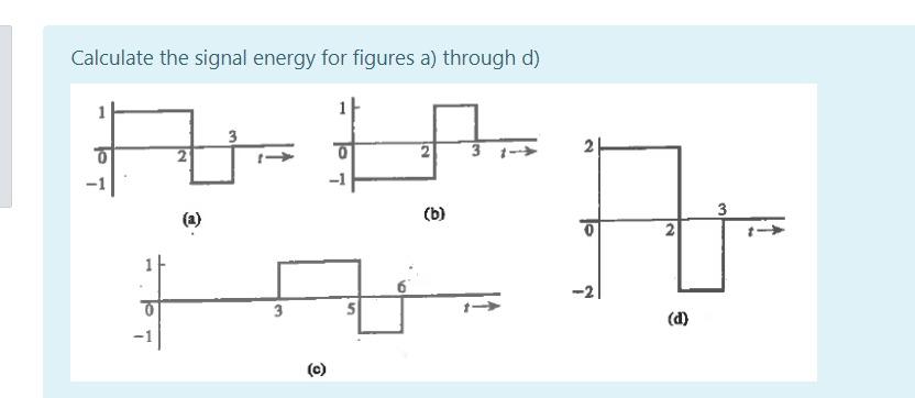 Solved Calculate the signal energy for figures a) through d) | Chegg.com