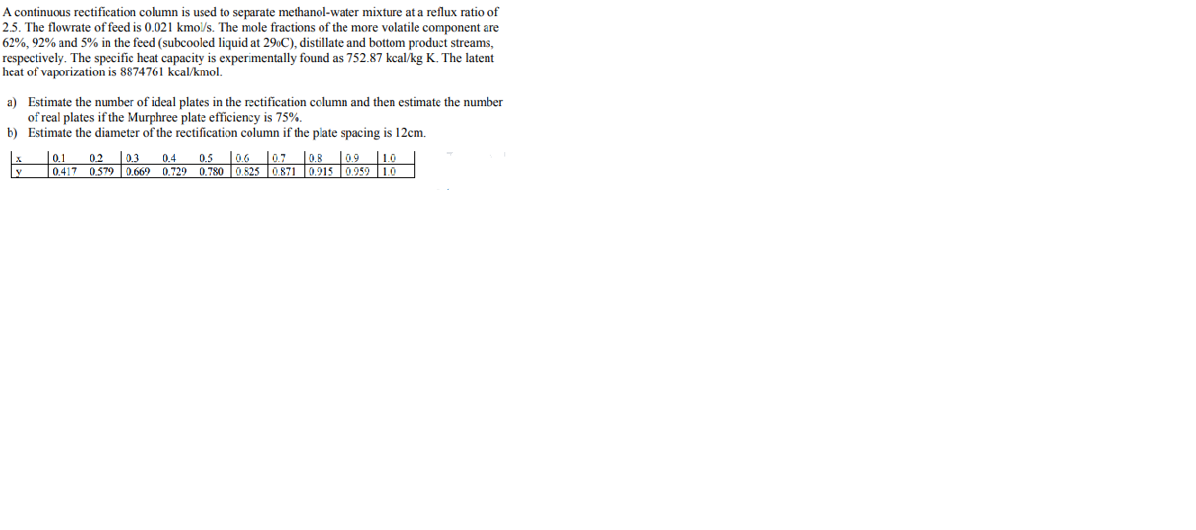 A Continuous Rectification Column Is Used To Separate