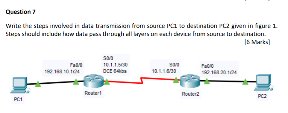 Solved Question 7 Write the steps involved in data | Chegg.com