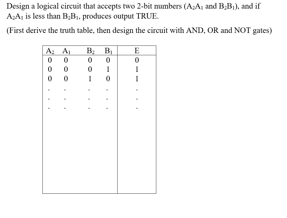Solved Design a logical circuit that accepts two 2-bit | Chegg.com