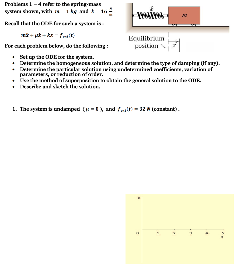 Solved Problems 1−4 refer to the spring-mass system shown, | Chegg.com