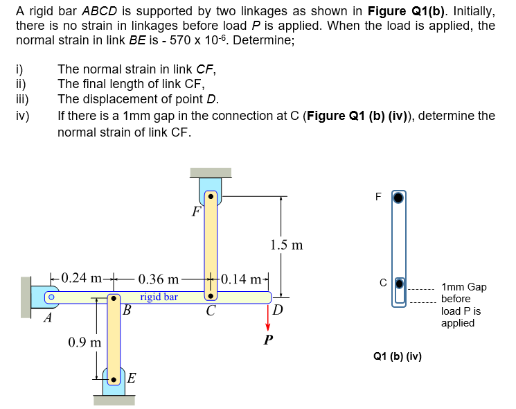 Solved A rigid bar ABCD is supported by two linkages as | Chegg.com