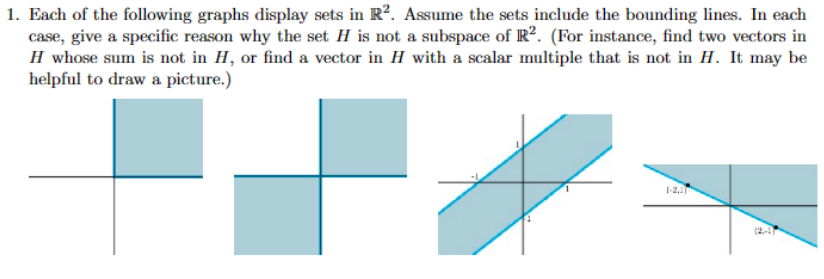 Solved 1. Each of the following graphs display sets in R2. | Chegg.com