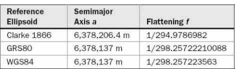 Solved Using the values of a and f from Table 5-1, compute | Chegg.com
