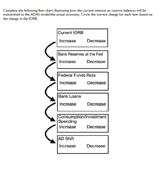 Solved by an EXPERT Complete the following flow chart illustrating how | Chegg.com