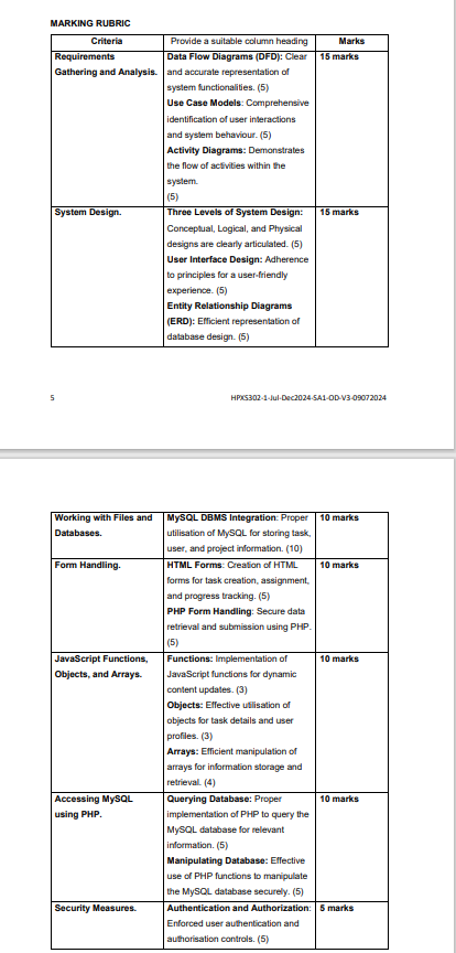Solved Learning outcomes assessed in this assessment:• | Chegg.com