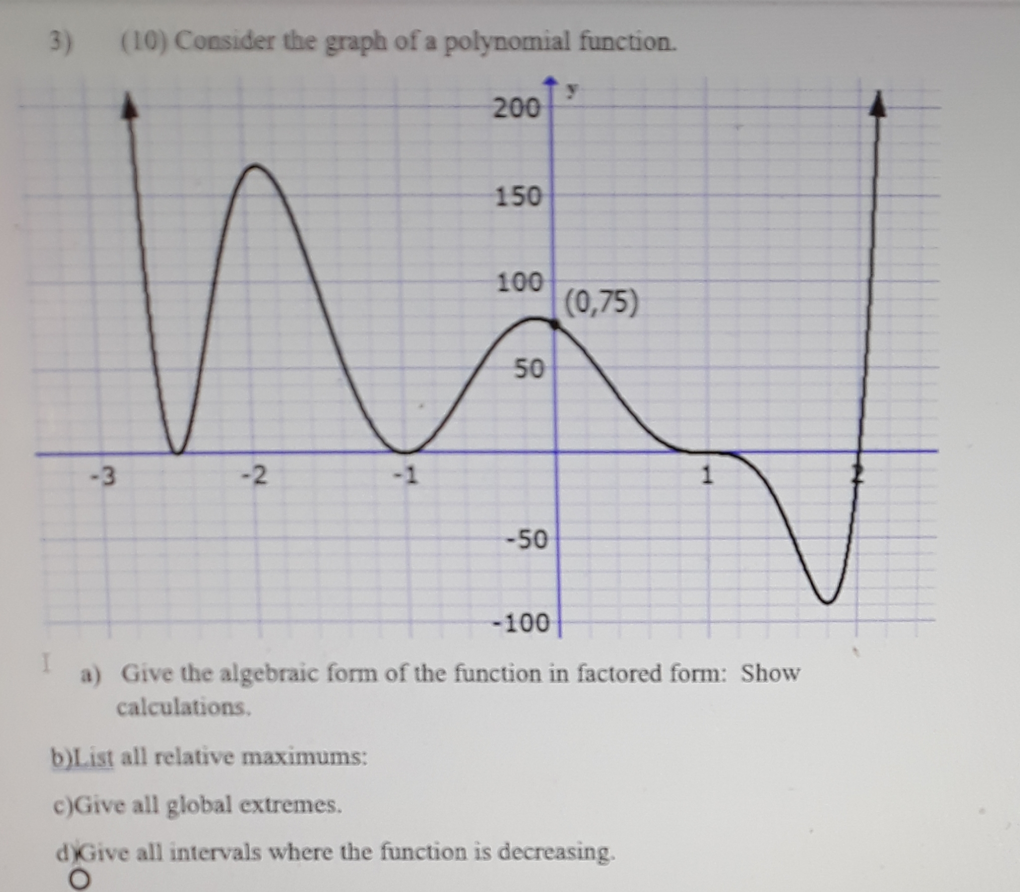 Solved 3) (10) Consider the graph of a polynomial function. | Chegg.com